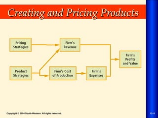 Creating And Pricing Products | PPT