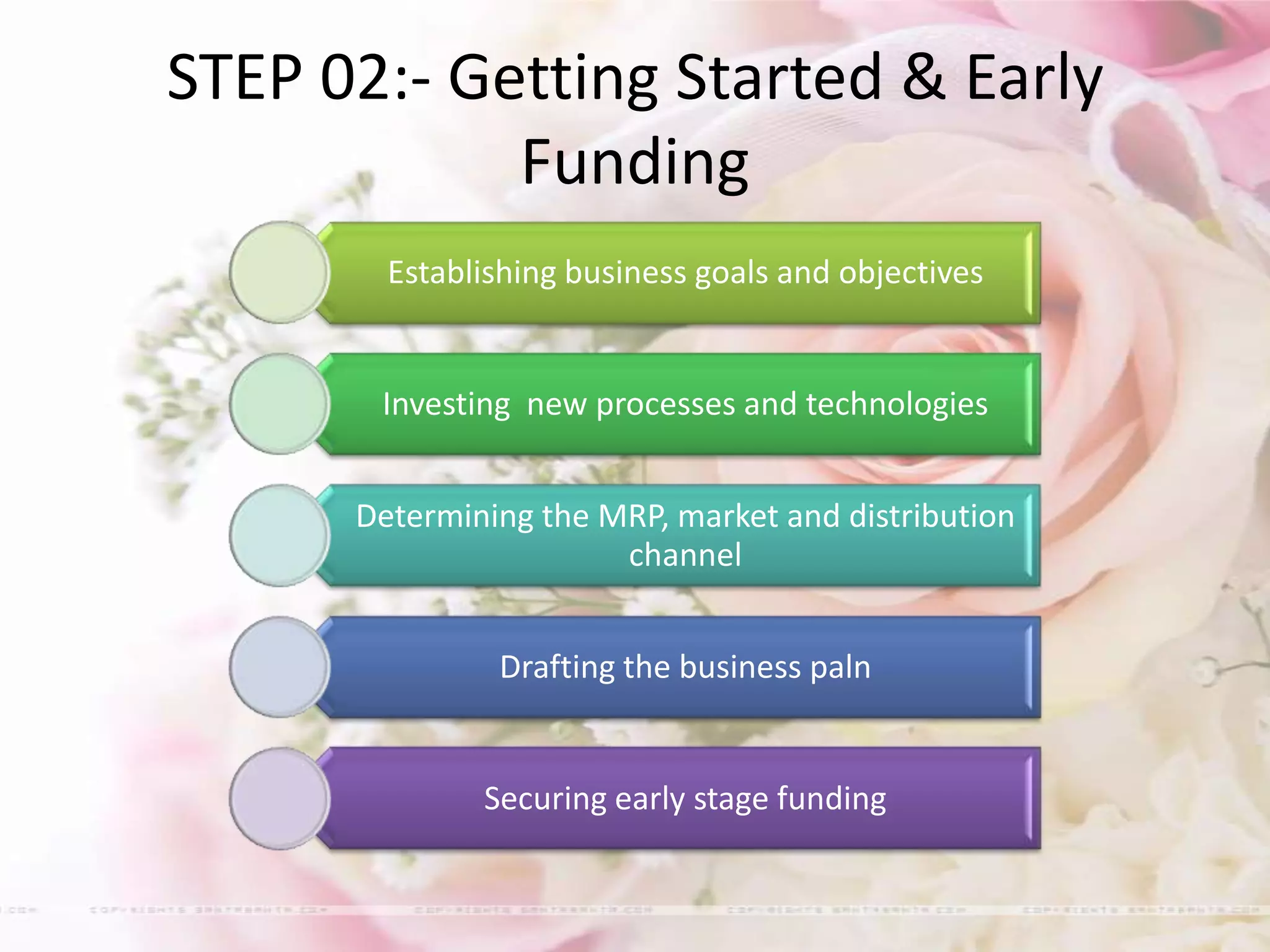 Creating and propelling a fast growing company | PPTX