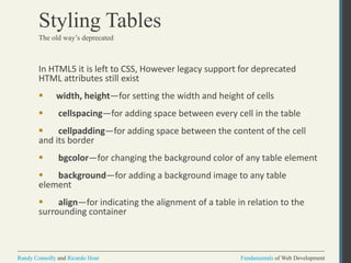 Creating and styling tables | PPT
