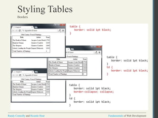 Creating and styling tables | PPT