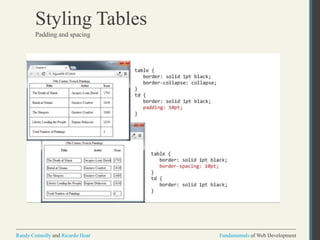 Creating and styling tables | PPT