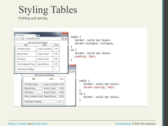 Creating and styling tables | PPT