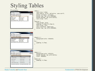 Creating and styling tables | PPT