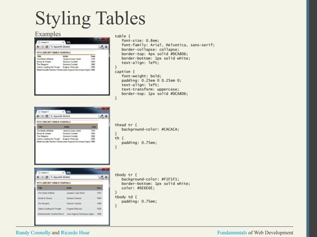 Creating and styling tables | PPT
