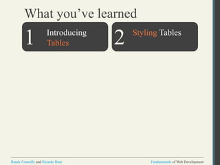 Creating and styling tables | PPT