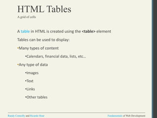 Creating and styling tables | PPT