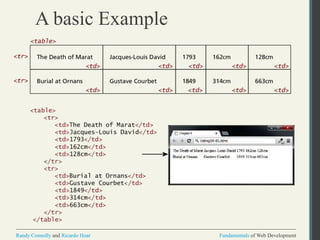 Creating and styling tables | PPT