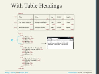Creating and styling tables | PPT