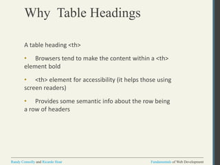 Creating and styling tables | PPT