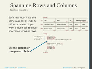 Creating and styling tables | PPT