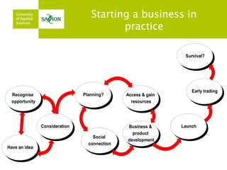Creating an effective business plan | PPTX