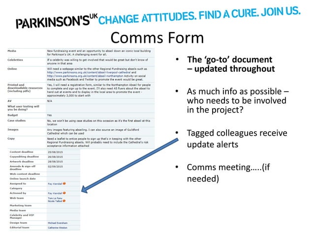 Creating an effective comms project approach | PPT