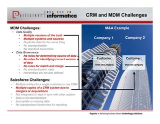 Creating an Effective MDM Strategy for Salesforce | PPT