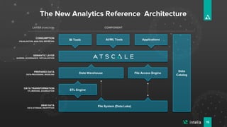 Creating an Enterprise AI Strategy | PPTX