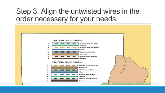 Creating an Ethernet Cable.pptx