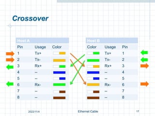 Creating A Network Cable.ppt