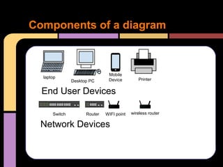 Creating a network diagram | PPT
