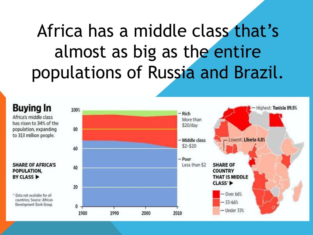 AFRICA RISING…. THE STORY CONTINUES