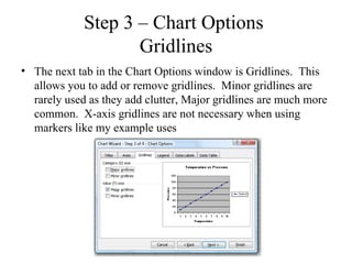 Creating an excel chart | PPT