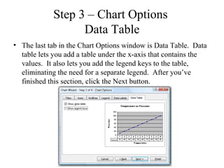 Creating an excel chart | PPT