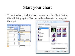 Creating an excel chart | PPT