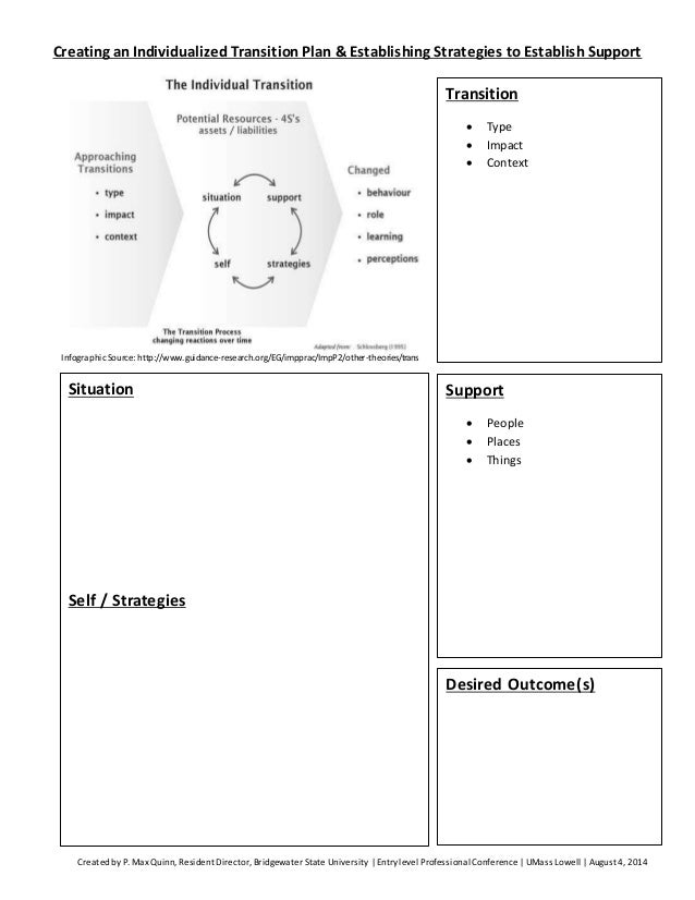 Creating An Individualized Transition Plan