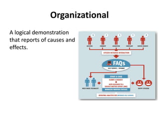 Creating an infographic | PPTX