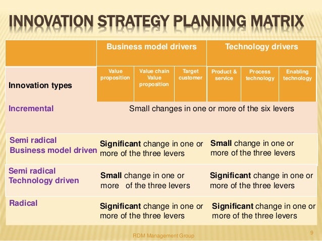 Creating an Innovation Strategy