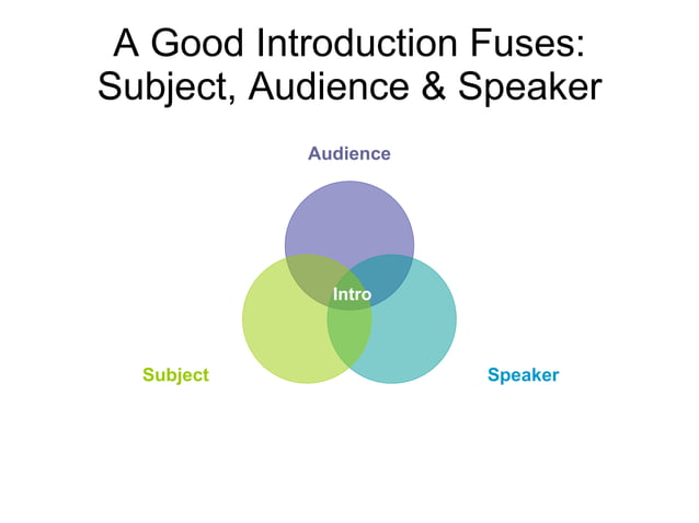 Introducing a Speaker | PPT