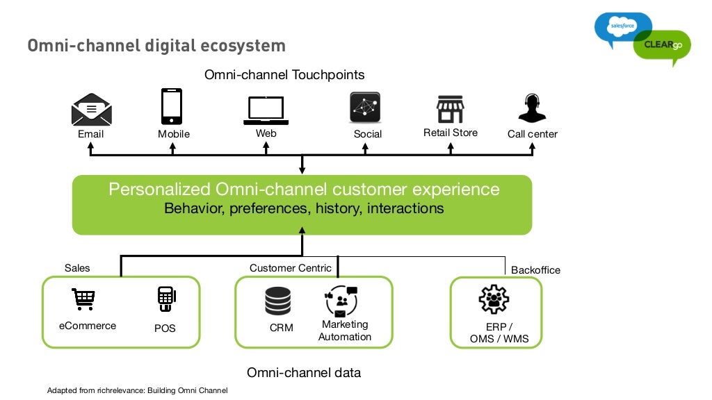 Creating a truly personalized Omni-channel customer experience