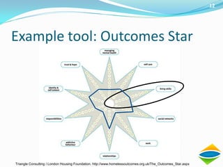 Creating an outcomes framework for your organisation | PDF | Business ...