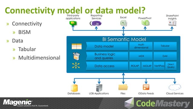 Creating a Tabular Model Using SQL Server 2012 Analysis Services | PPT