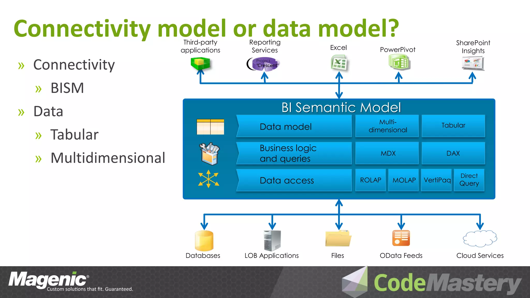 Building a SSAS Tabular Model Database | PDF