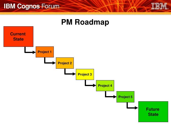 Creating A Performance Management Vision And Roadmap