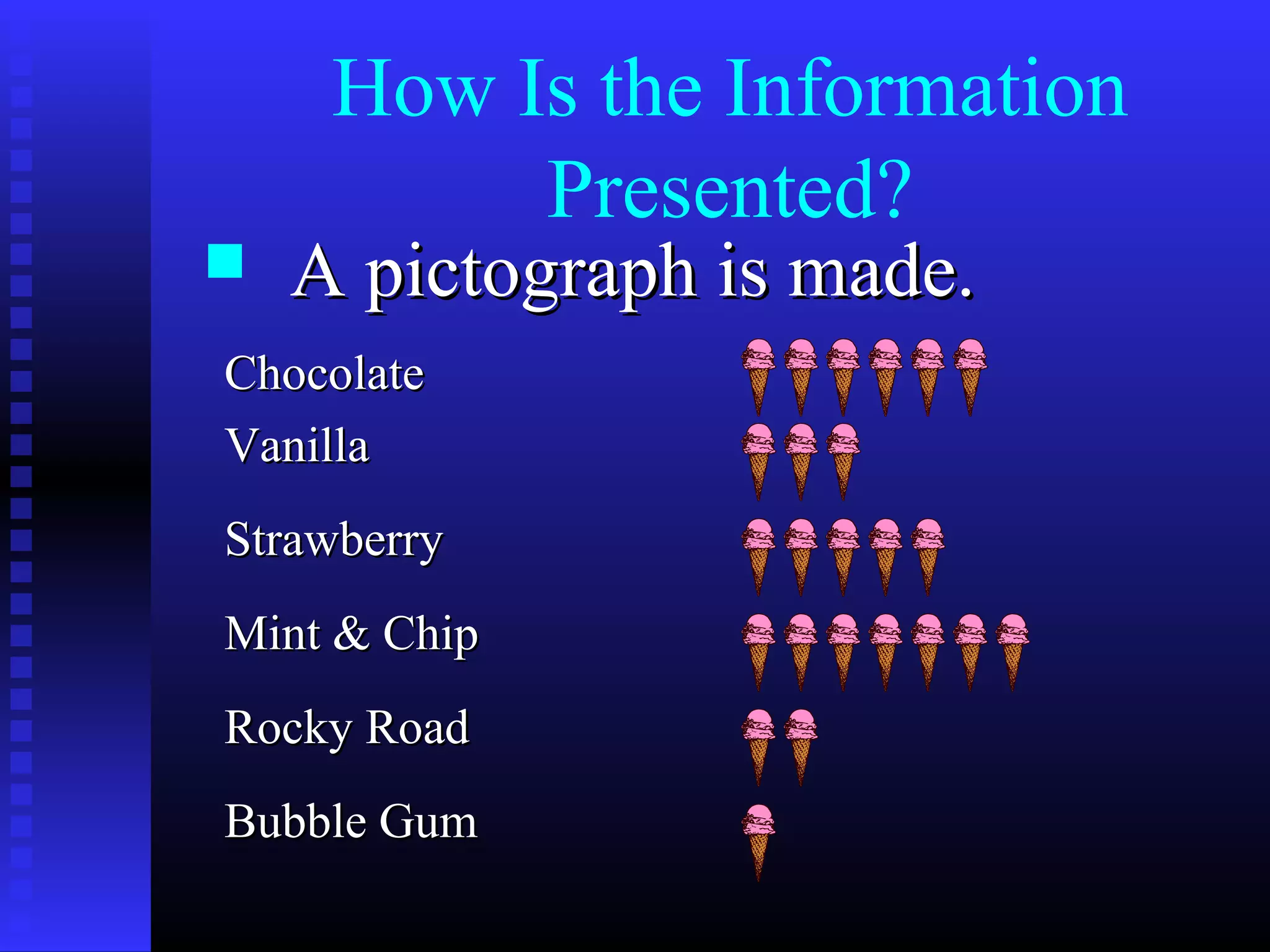 CLASS V MATHS PICTOGRAPH | PPT