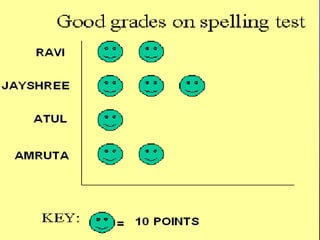 CLASS V MATHS PICTOGRAPH | PPT