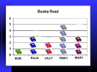 CLASS V MATHS PICTOGRAPH | PPT