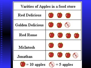 CLASS V MATHS PICTOGRAPH | PPT