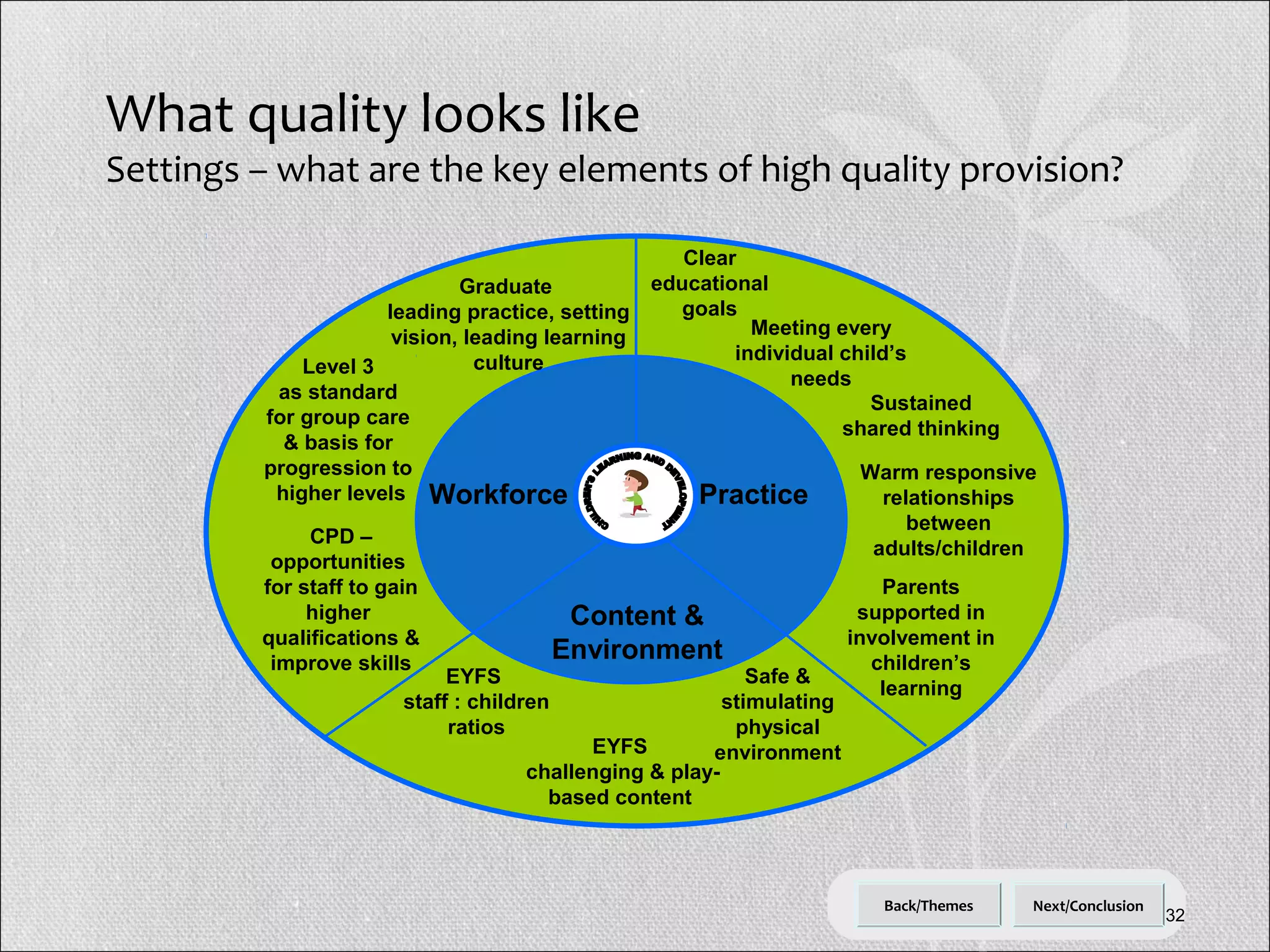 Creating a positive learning environment | PPT