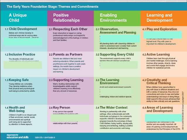 Creating a positive learning environment | PPT