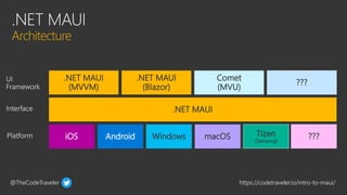 Creating Apps with .NET MAUI.pptx