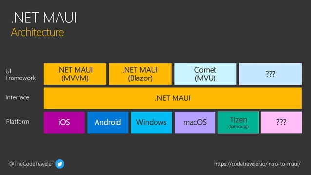 Creating Apps with .NET MAUI.pptx