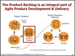 Creating A Product Backlog | PPT