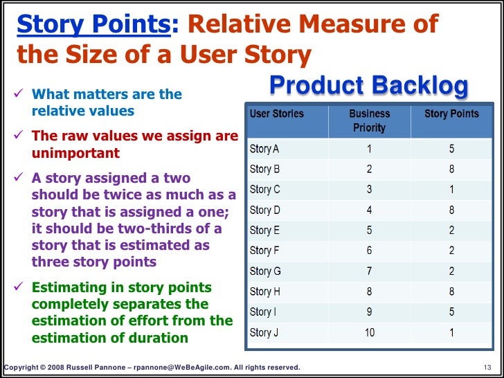 Creating A Product Backlog
