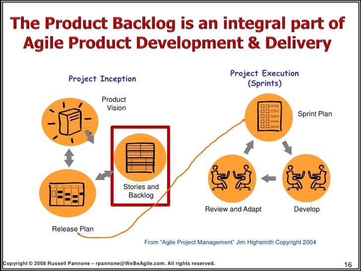 Creating A Product Backlog