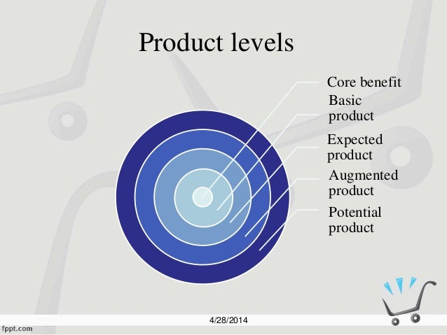 Creating a product strategy
