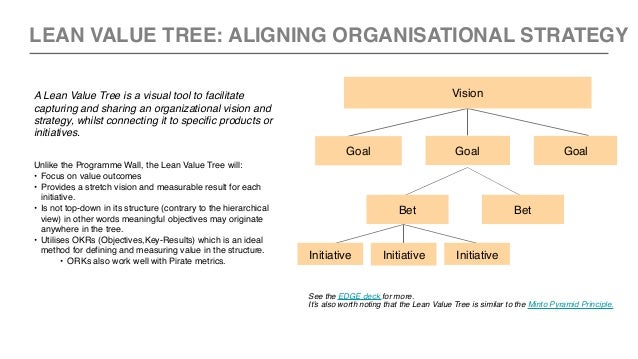 Creating a Product Vision