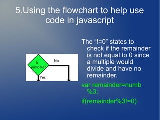 Creating a program from flowchart | PPT