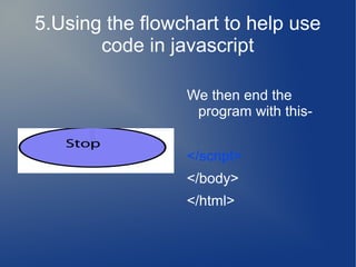 Creating a program from flowchart | PPT