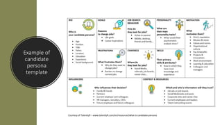 Creating a recruitment process from scratch | PPT
